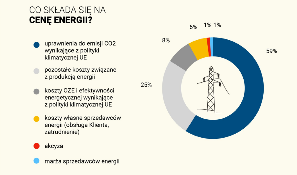 Elektryczne szaleństwo - Na odlew!